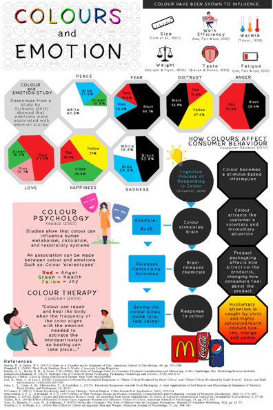 Emotion Science Infographics | Emotivity